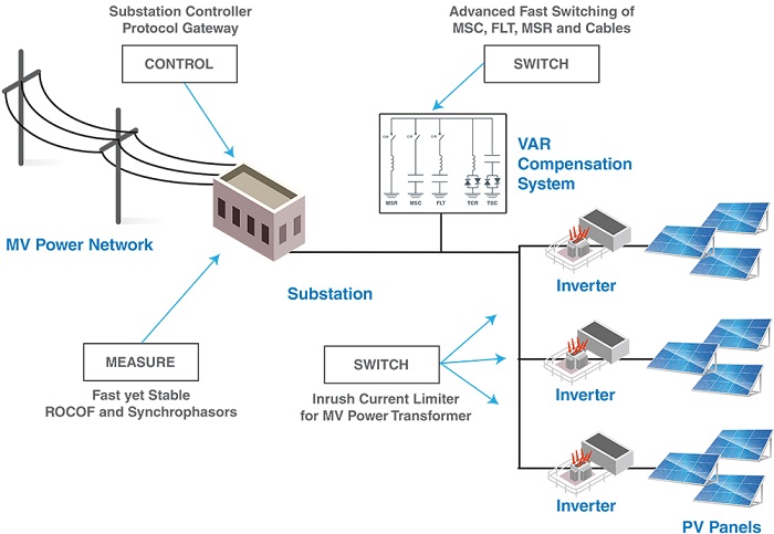 Vizimax Market Renewables – ECTI