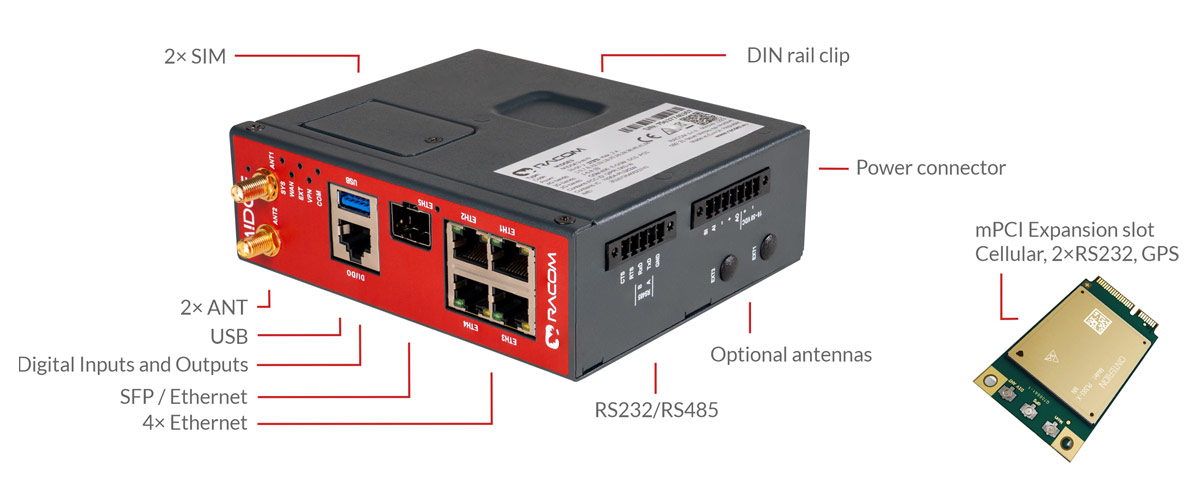 Racom-CellularRouters - ECTI